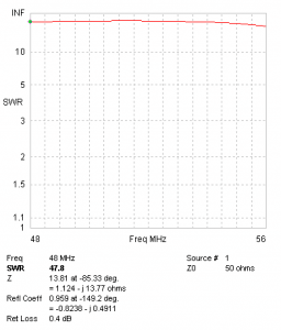 5 HF Band Hex Beam on Six Meters