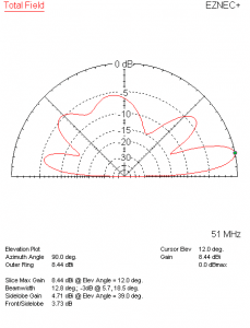 5 HF Band Hex Beam on Six Meters