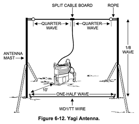 40m Mastless NVIS Antenna