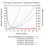 Repeaters, Antennas & Trigonometry – Ham Radio . Magnum Experimentum