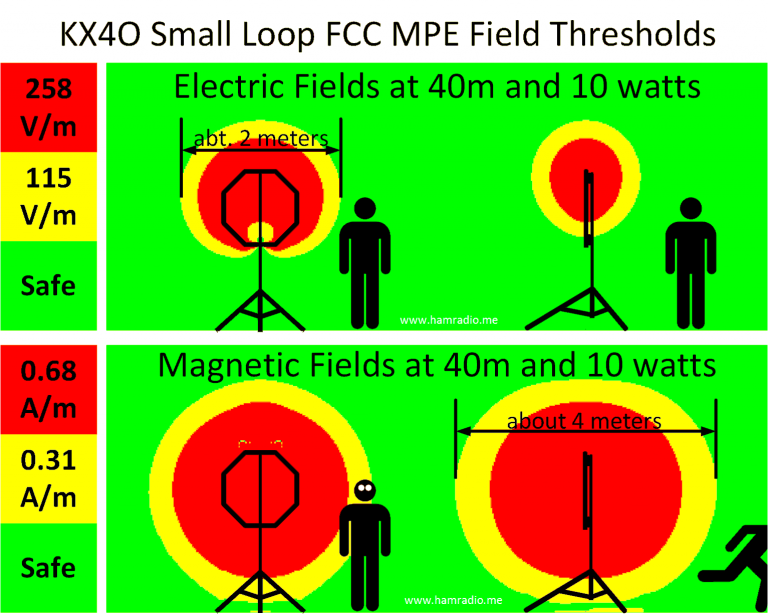 Small Loop HF Antenna