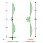 Diamond CP22E Antenna Review