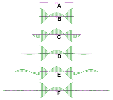 Where quarter-wave radiator decoupling stubs work… and don’t work – Ham ...