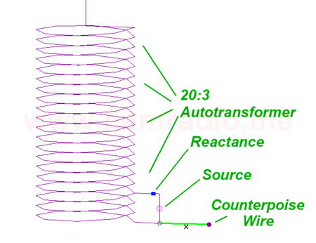 Simulating the end-fed half-wave (EFHW) dipole antenna – Ham Radio ...