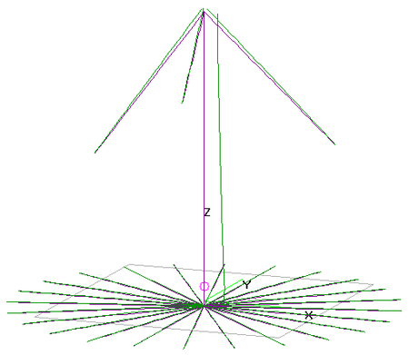 Anatomy of a low frequency aviation radio beacon