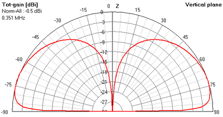 Anatomy of a low frequency aviation radio beacon